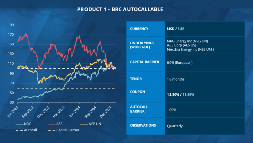 Lynceus Partners - Actualités